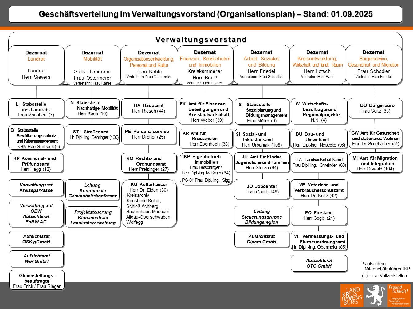 Organisationsplan | Landkreis Ravensburg | Landkreis Ravensburg